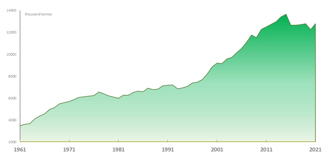Long Term Availability of Copper – International Lead and Zinc Study Group