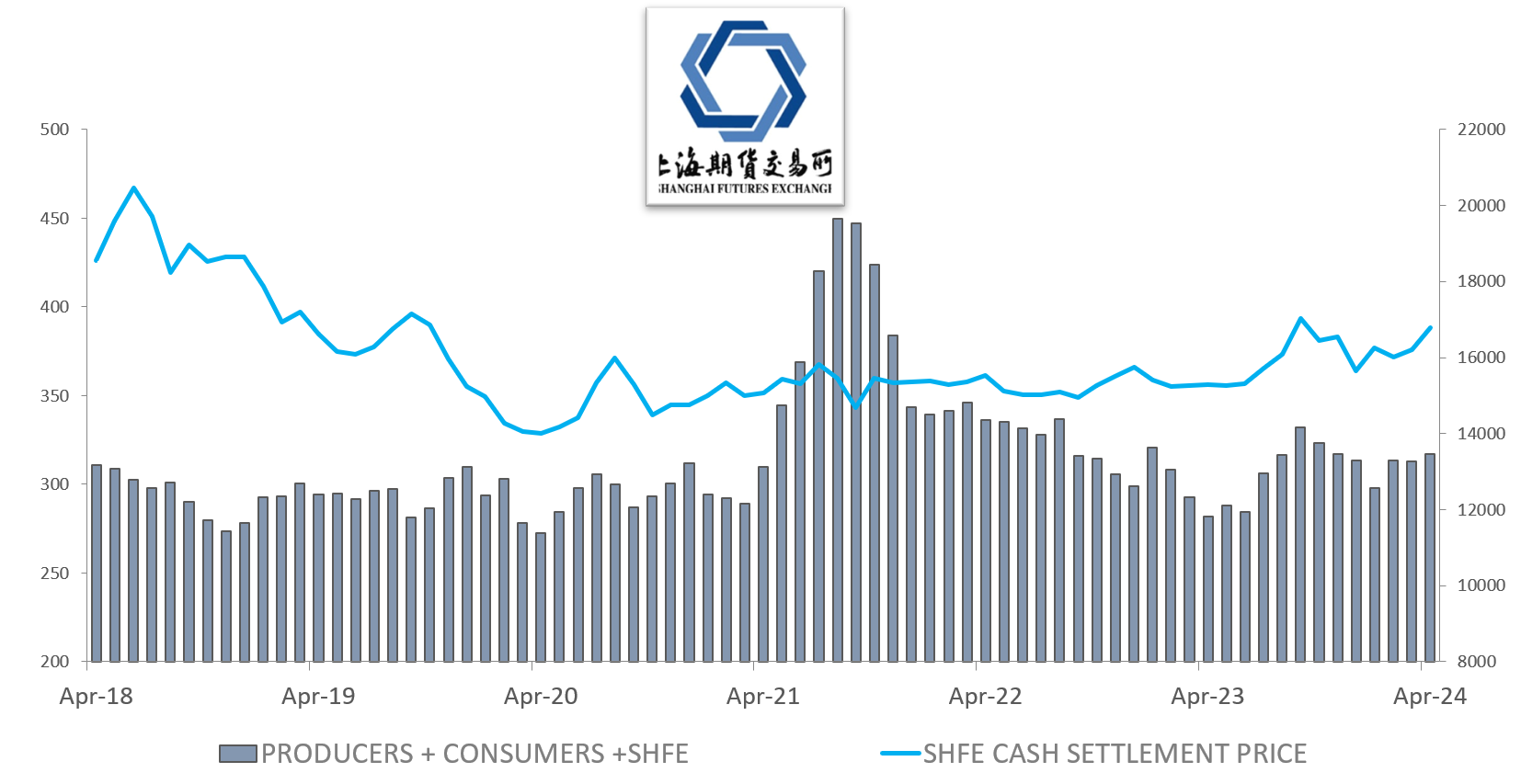 Free access data – International Lead and Zinc Study Group
