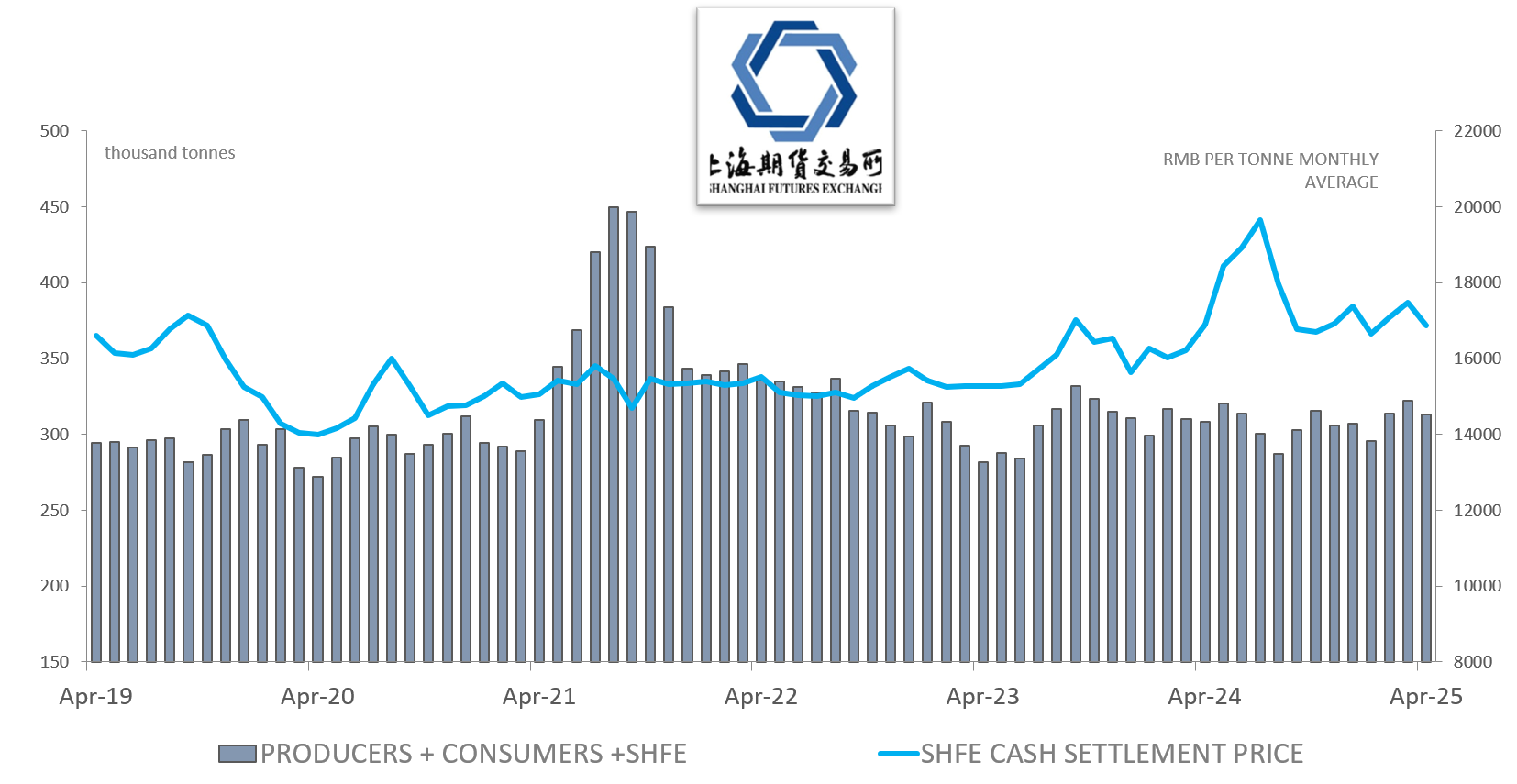 Free access data – International Lead and Zinc Study Group